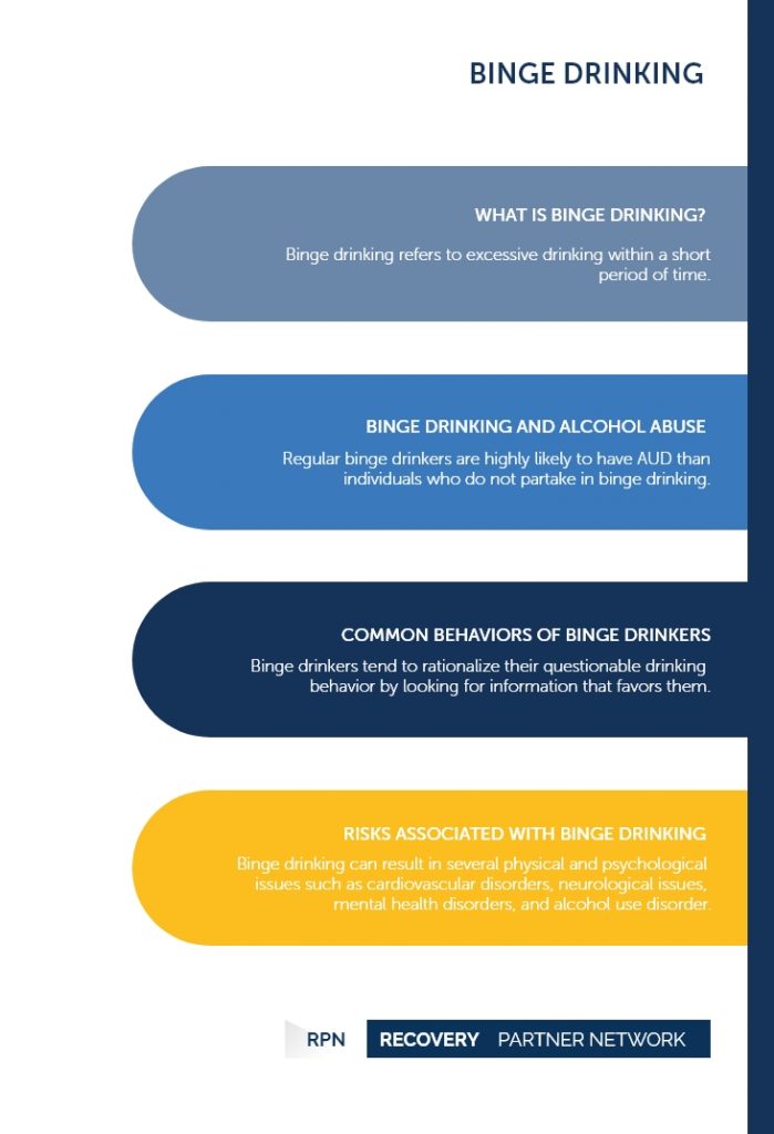 Binge drinking - Recovery Partner Network