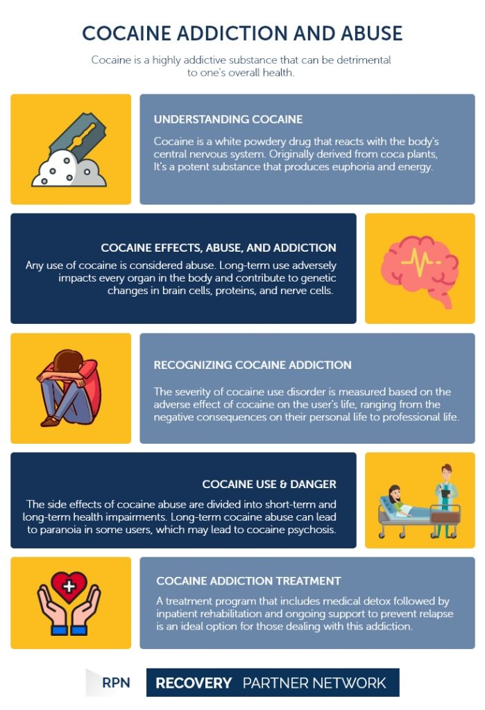 Cocaine dependence - Recovery Partner Network