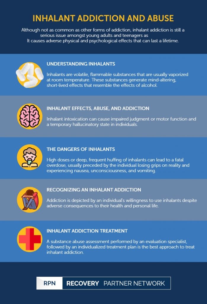 Physical Effects Of Inhalants