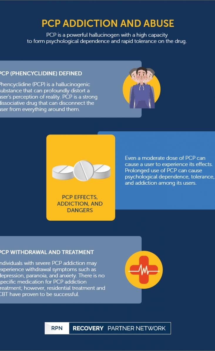 What Is Angel Dust Drug PCP Effects Hazards Treatment 45 OFF What Is Angel Dust Drug PCP Effects Hazards Treatment 45 OFF