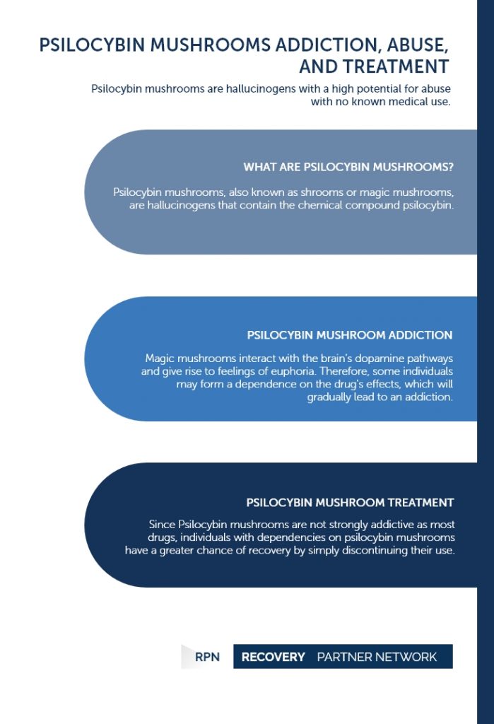 Psilocybin mushroom addiction - Recovery Partner Network